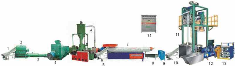 Process flow of arrangment of waste plastic recycling equipment ...